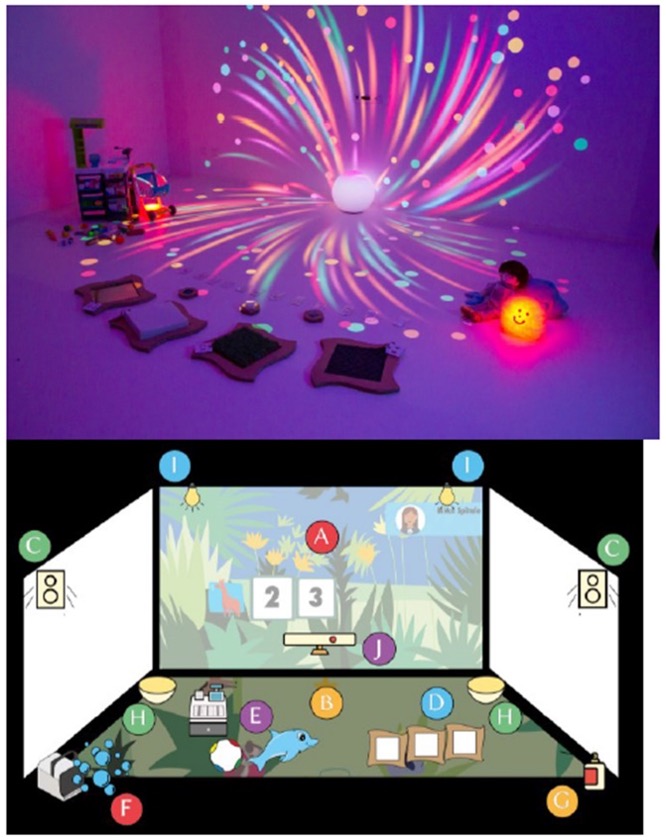 Transmission in Motion | "Interactive Multi-Sensory Environments and ...